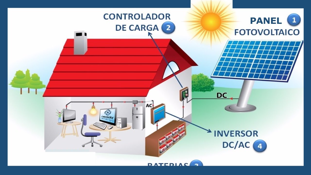 ¿Qué es una planta solar y cómo funciona?